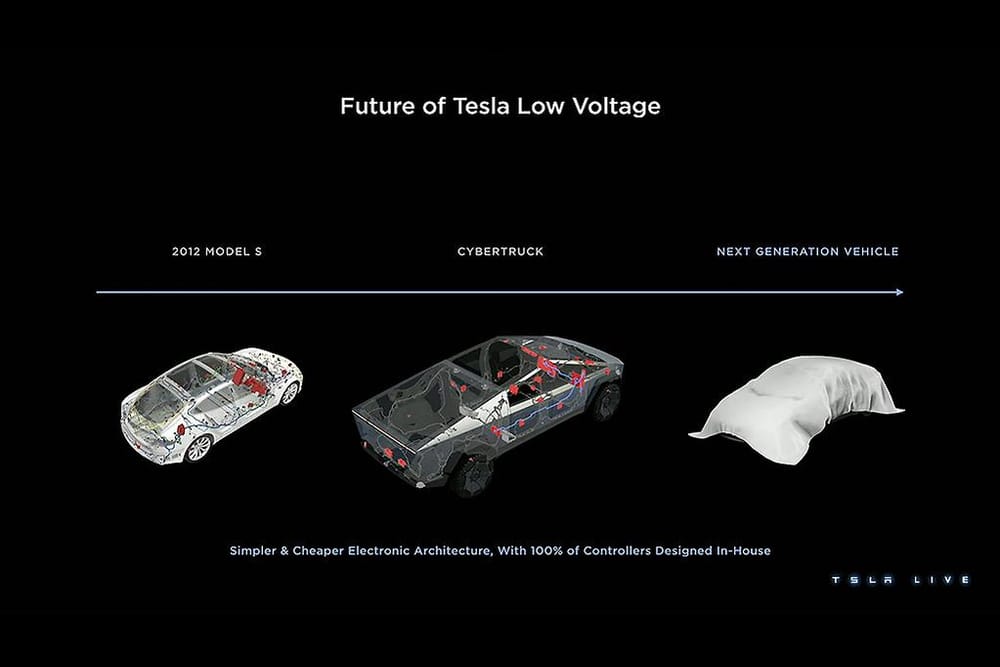 Model Q: Tesla's New EV: Pricing, Release Date and Specs